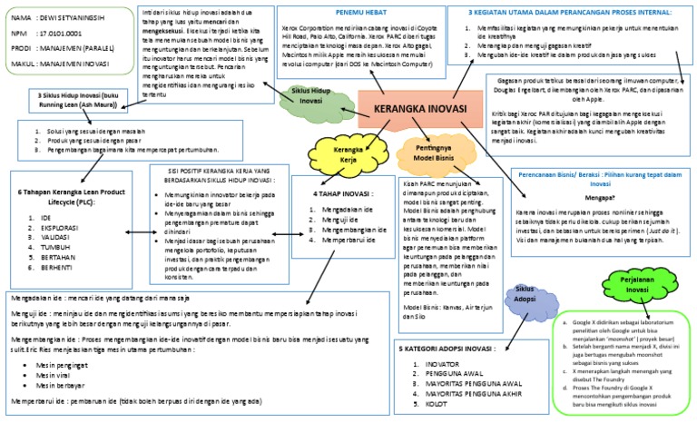 Mainmap Kerangka Inovasi - Manajemen - Par | PDF