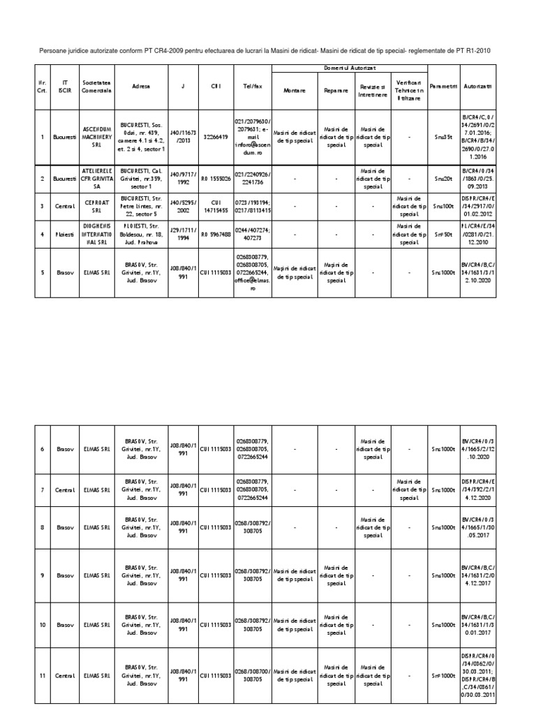 PT R1 2010 Masini de Rid. de Tip Special | PDF