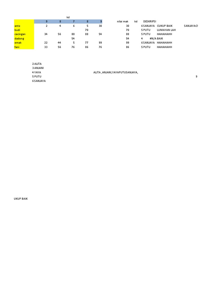 Aplikasi e Raport Kurikulum Merdeka Fase B Dan C.XLSM | PDF