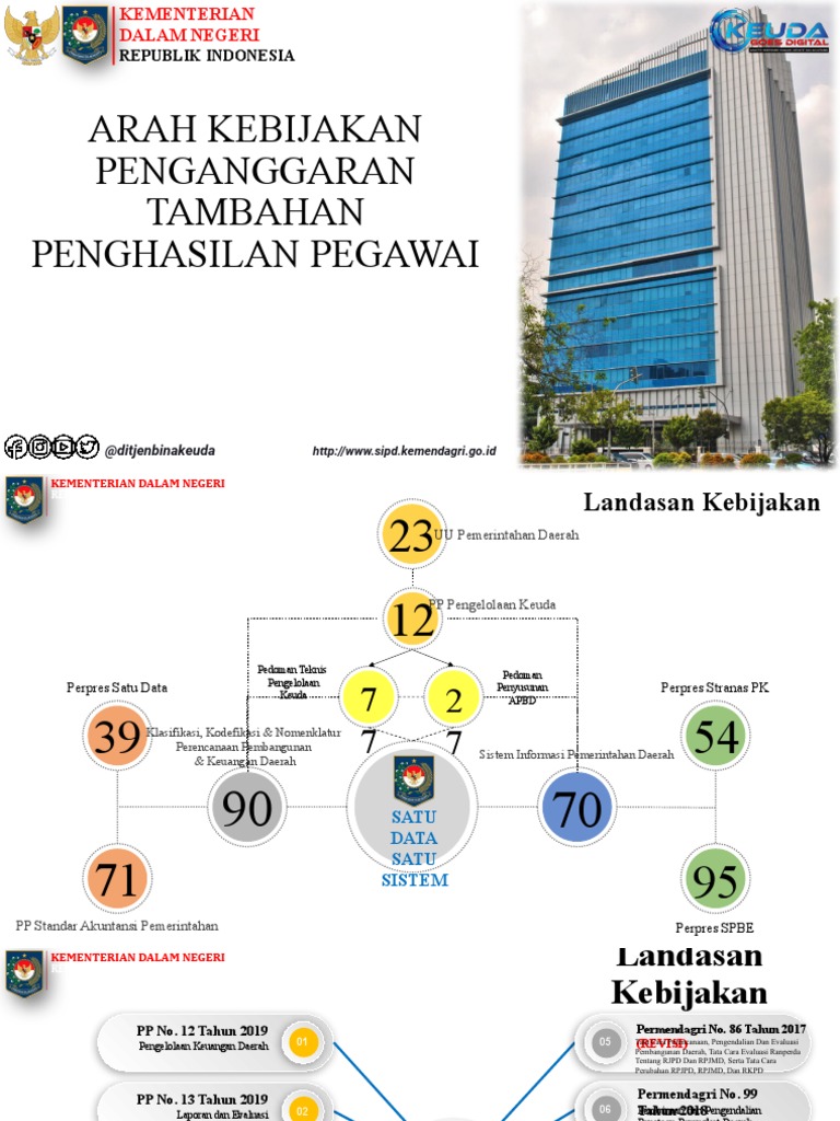 Arah Kebijakan Penganggaran TPP | PDF