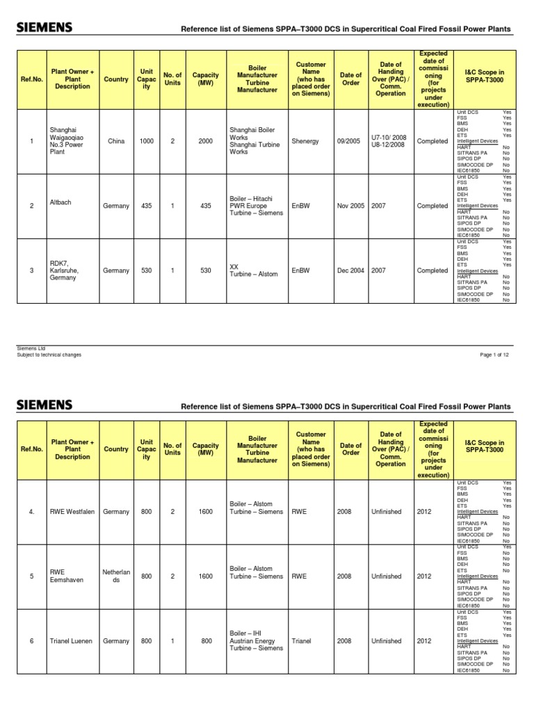 04 2 Reference List - SPPA-T3000 Super Critical Plants | PDF | Siemens ...