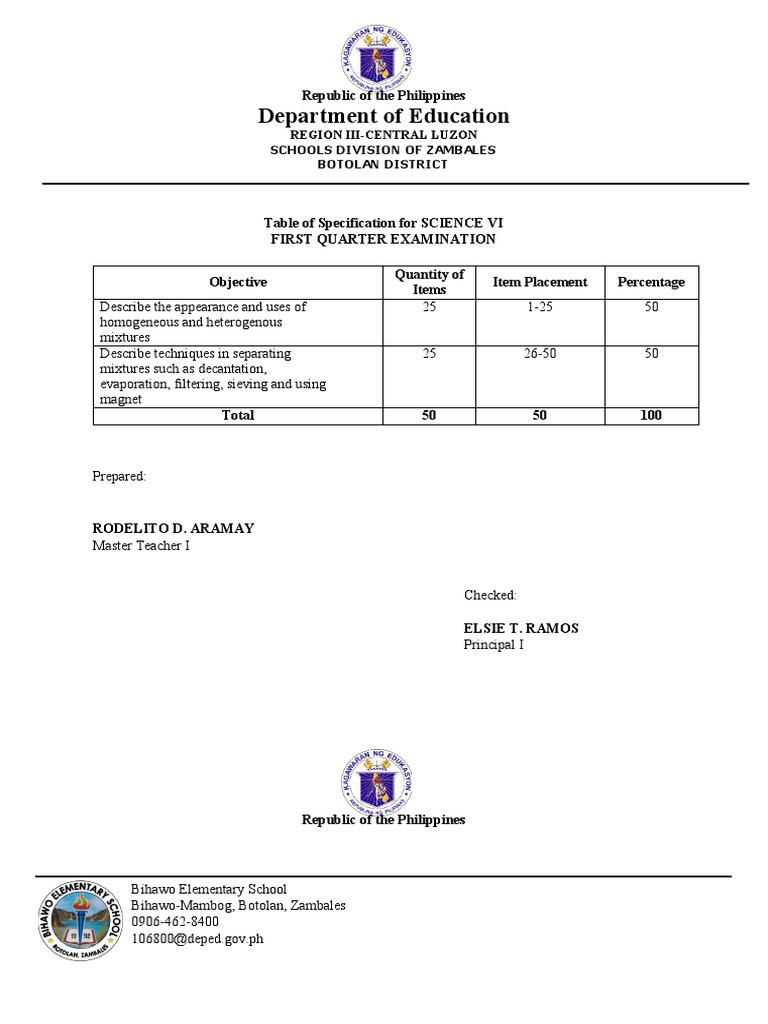 Table of Specification (Esp - Science Iv - Vi) | PDF | Mixture | Chemistry