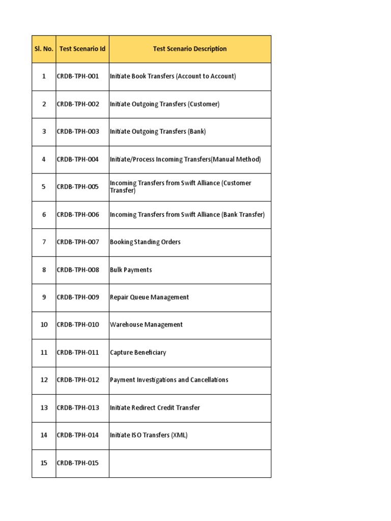 CRDB Test Cases TPH v.1.3 | PDF | Credit Card | Debit Card
