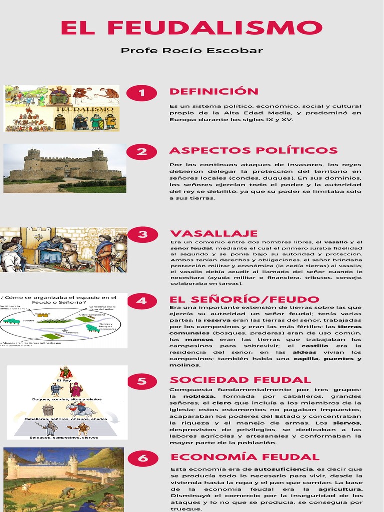 Infografía del Feudalismo: Aspectos Clave | PDF | Feudalismo | Edades ...