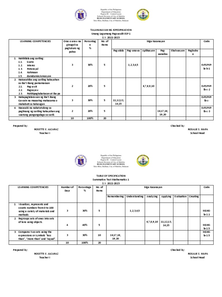 First Summative Test TOS (1st Quarter) | PDF | Cognition