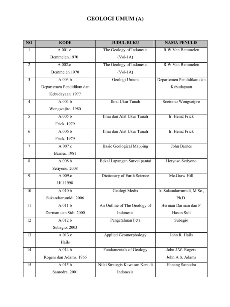Database Buku | PDF