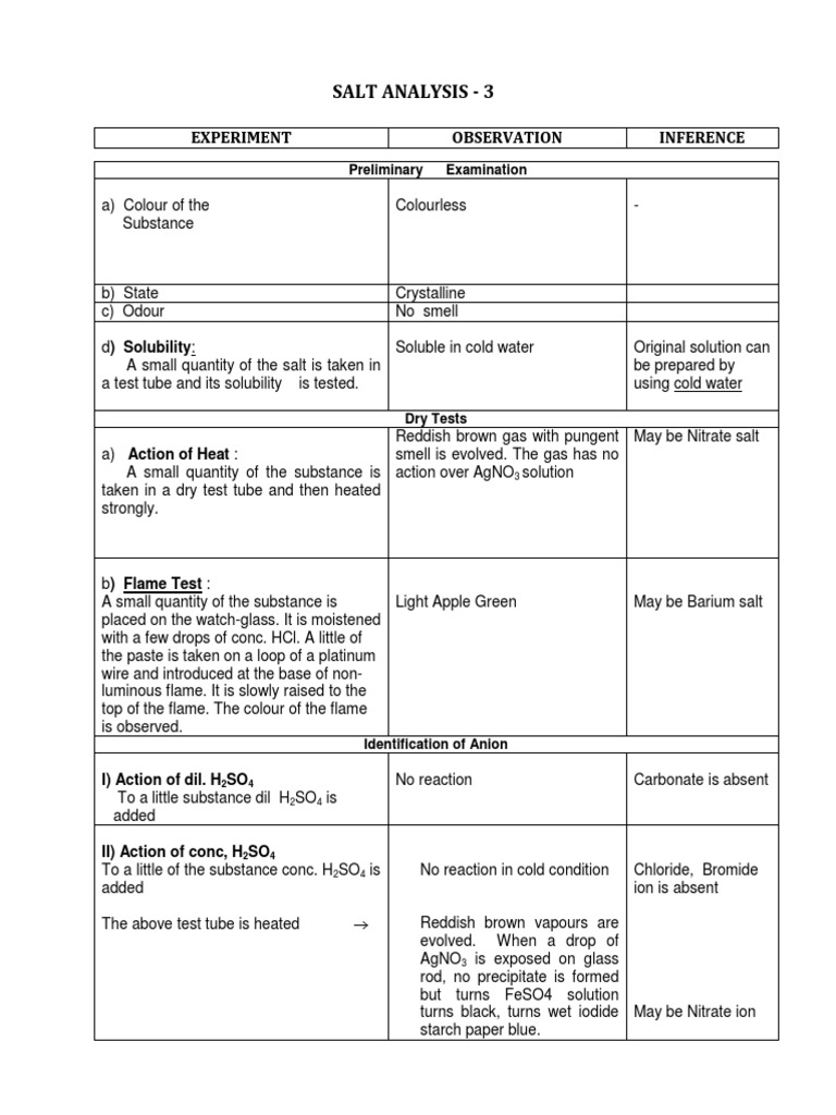 Salt Analysis - 3 - Ba (NO3) 2 | PDF | Ammonium | Salt (Chemistry)