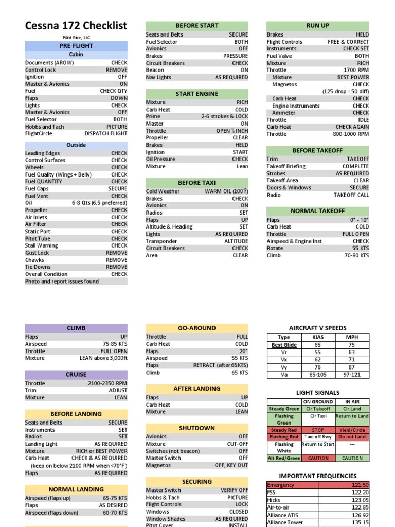Cessna 172 Custom Checklist 3 | PDF
