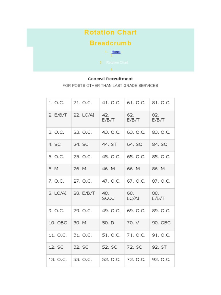 Rotation Chart KPSC | PDF | South Asia | Politics Of India