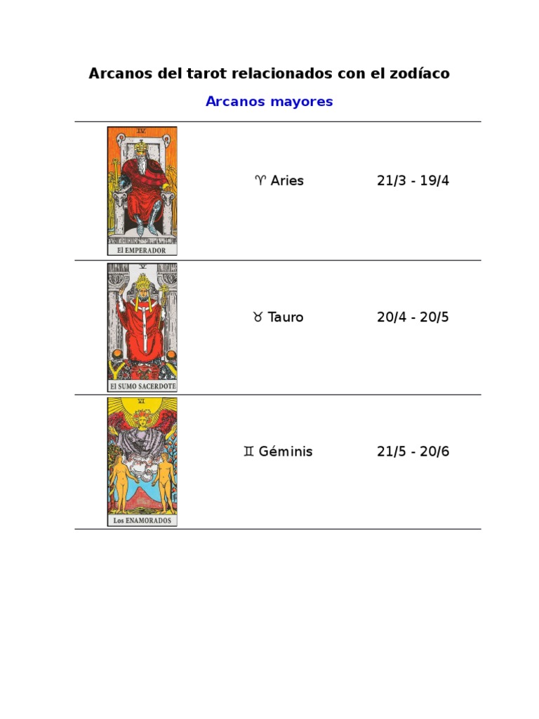 Arcanos del Tarot y Signos Zodiacales | PDF | Piscis (astrología) | Zodíaco