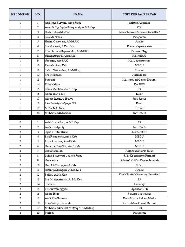 Daftar Kelompok HBD | PDF