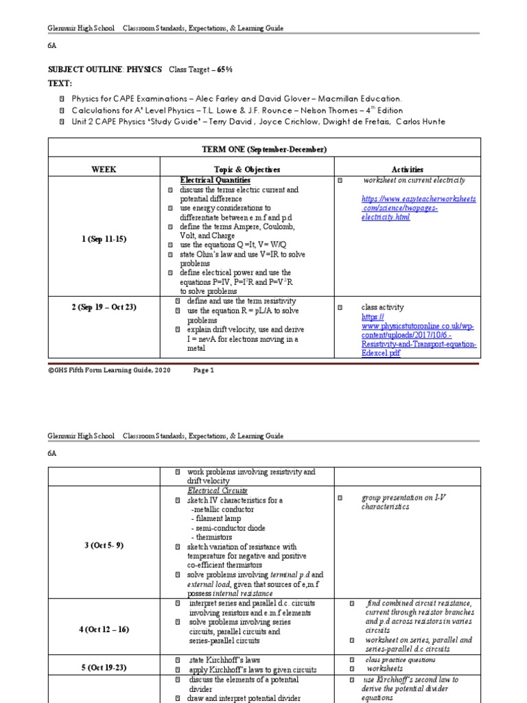 6A Physics Learning Guide 2021 | PDF | Magnetic Field | Electromagnetic ...