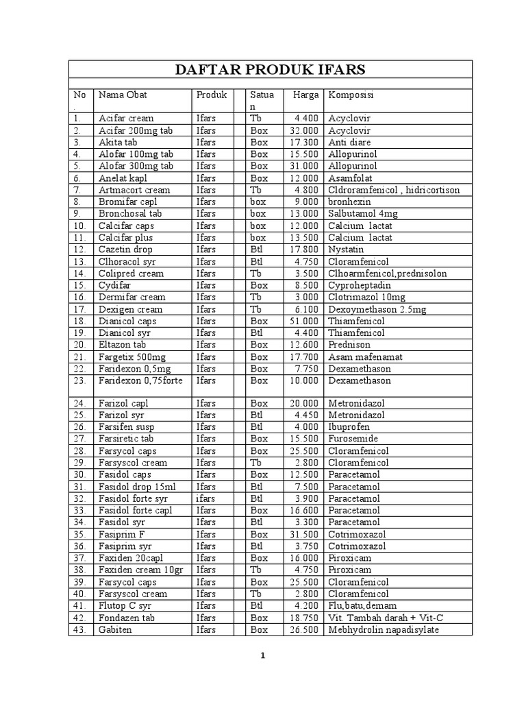 Daftar Produk Ifars | Download Free PDF | Drugs | Chemistry