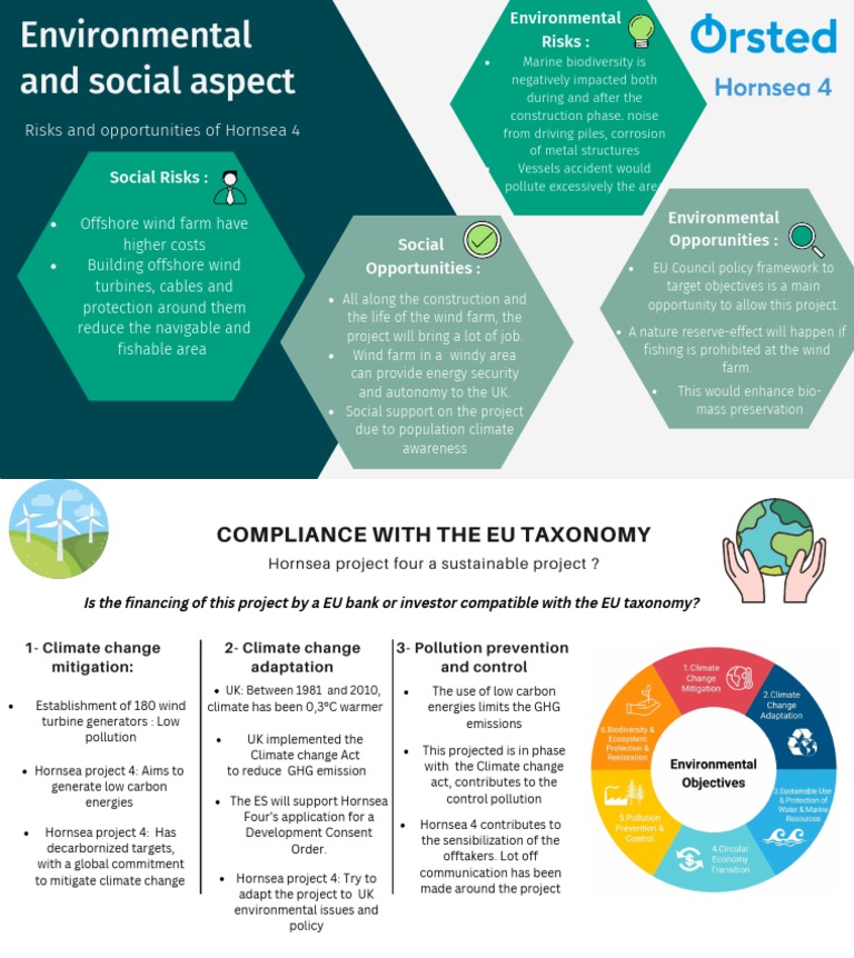 Environmental Risks and Opportunities of Hornsea 4 Offshore Wind Farm ...