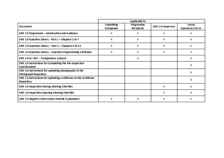 SIRE 2.0 Guidance Document Table | PDF