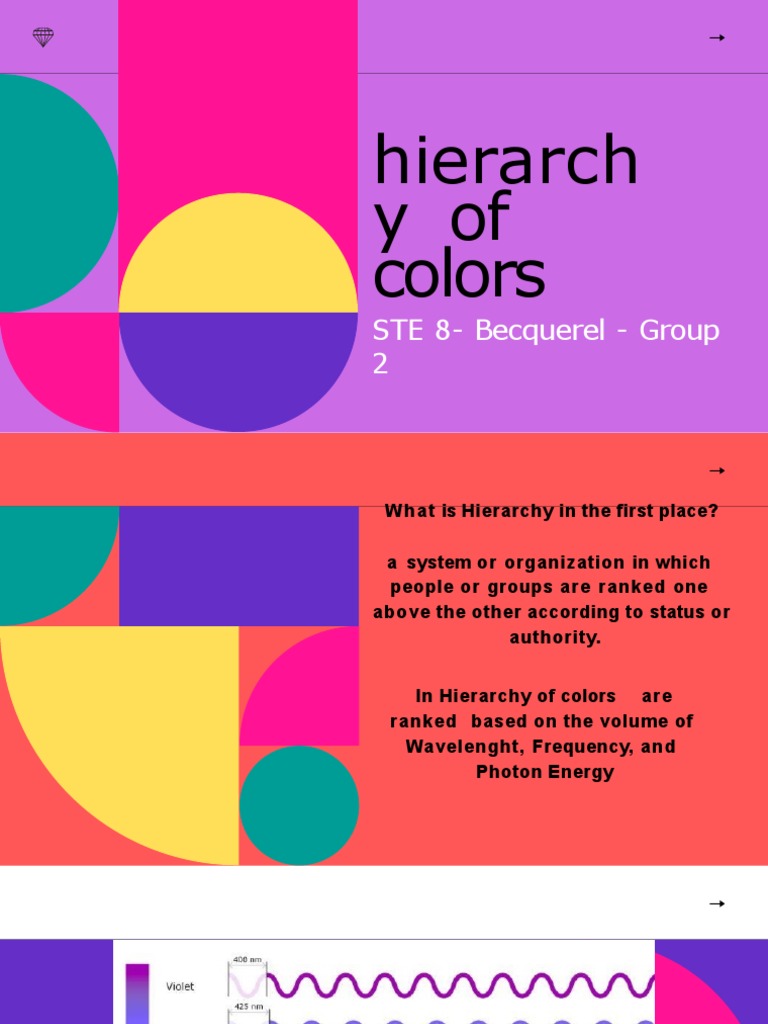 Color Hierarchy by Wavelength and Frequency | PDF | Electromagnetic ...