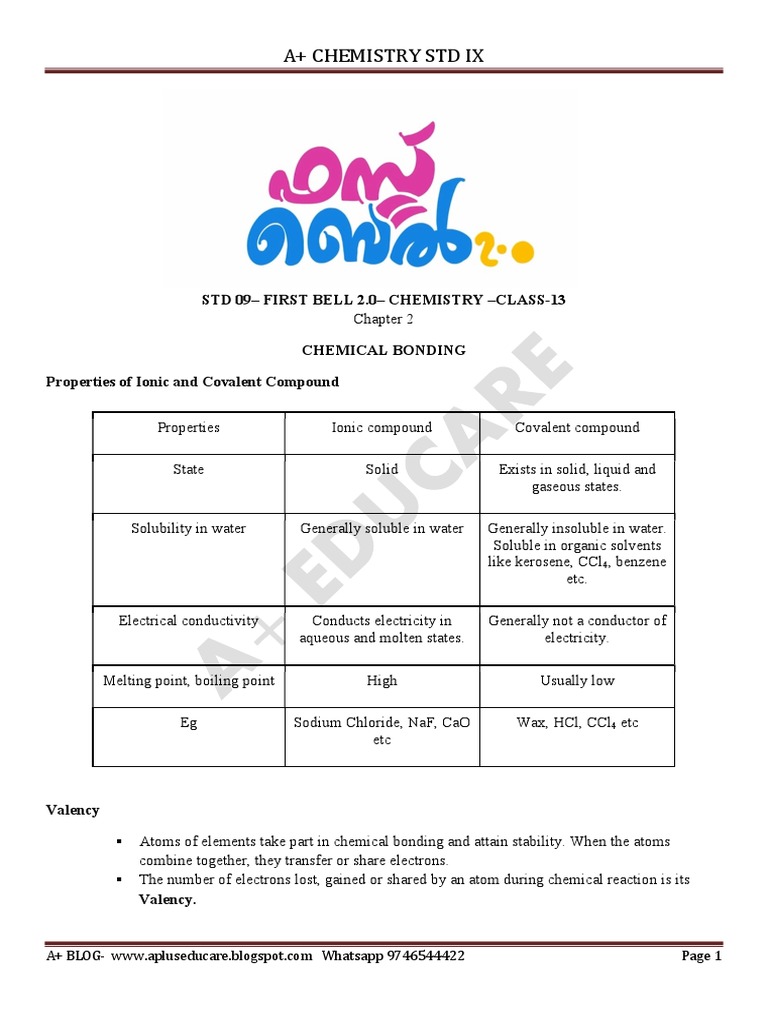A+ Blog - Class-9-First Bell 2.0-Chemistry-Chapter-2-Science Diary ...