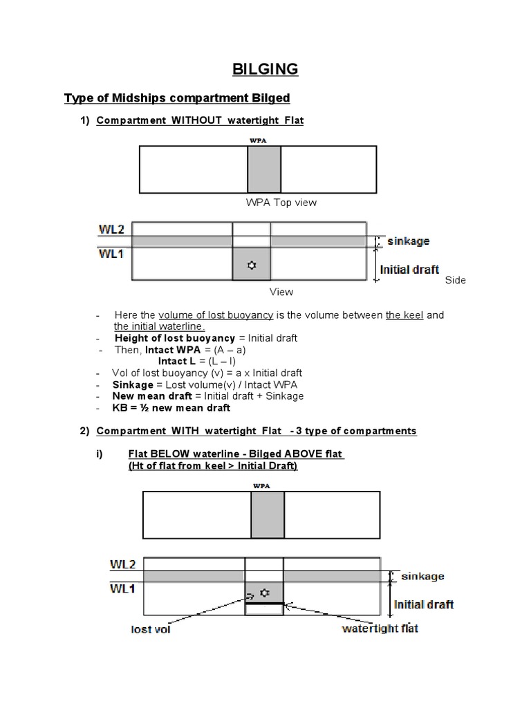 Bilging Centre | PDF | Ships | Shipping