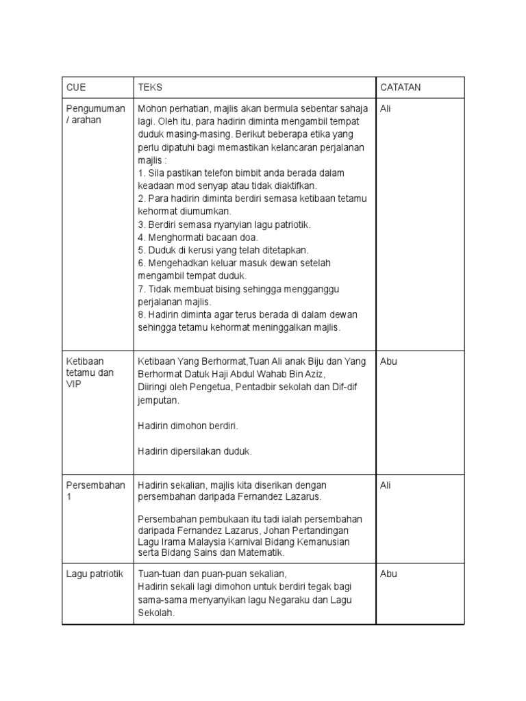 Skrip Pengacaraan Majlis Sempena Majlis Perasmian Penutupan Kejohanan ...