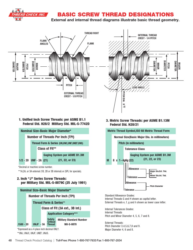 Basic Screw Thread Designations Pg48