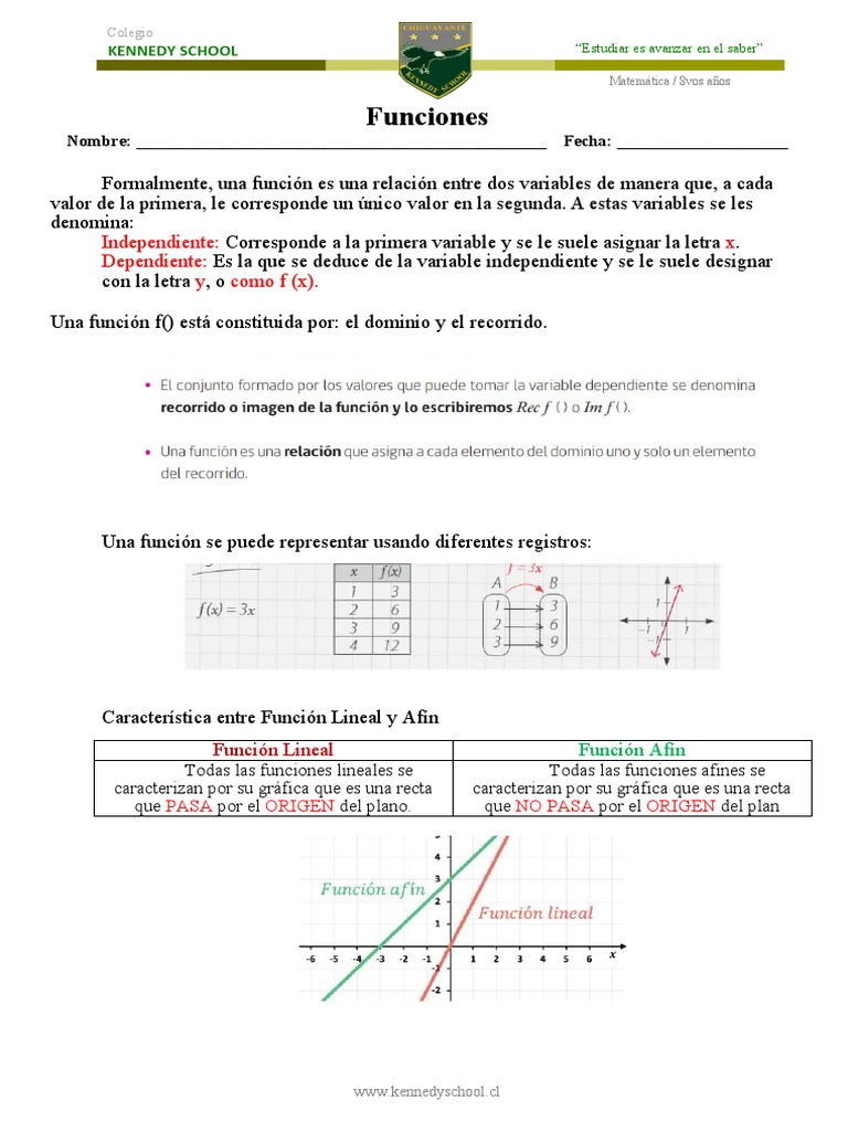 Resumen de Funciones | PDF | Función (Matemáticas) | Conceptos matemáticos