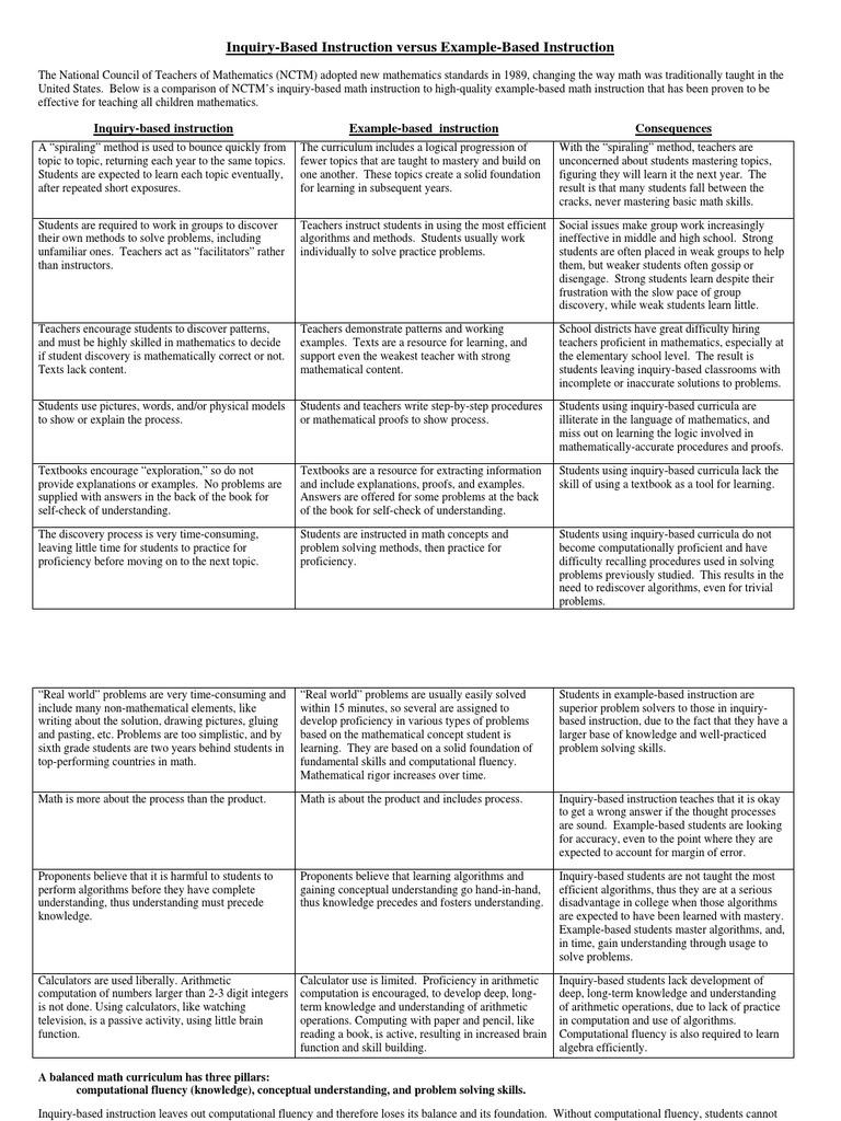 Math Teaching Methods: Discovery/Inquiry Vs Example | PDF | Inquiry ...