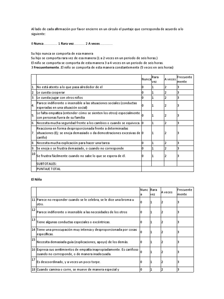 Gilliam Asperger ́S Disorder Scale | PDF | Las emociones | Empatía