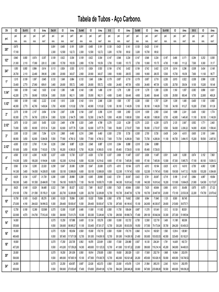 Tabela de Tubos SCH | PDF
