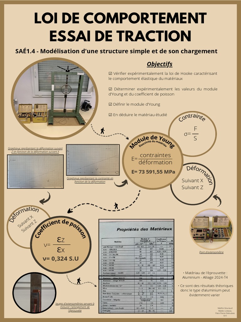 Poster Loi Comportement en Traction | PDF | Ingénierie civile ...