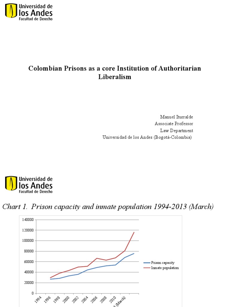 Colombian Prisons As A Core Institution of Authoritarina Liberalism ...