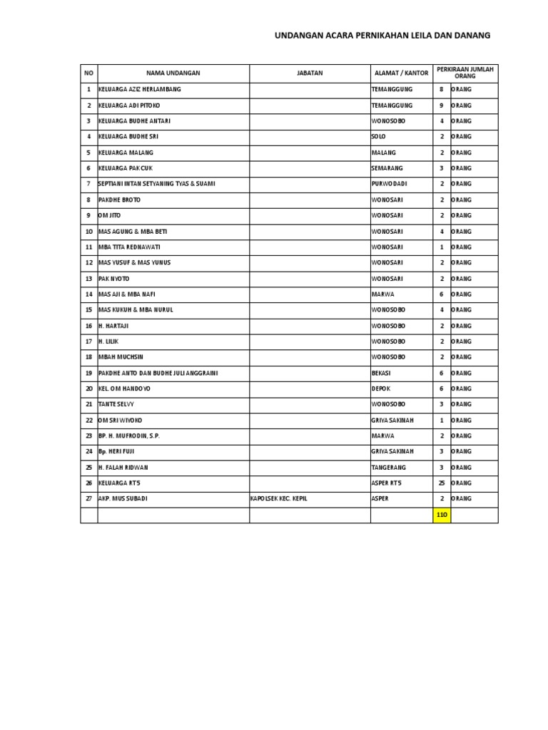 Daftar Undangan Danang & Ella Fix | PDF