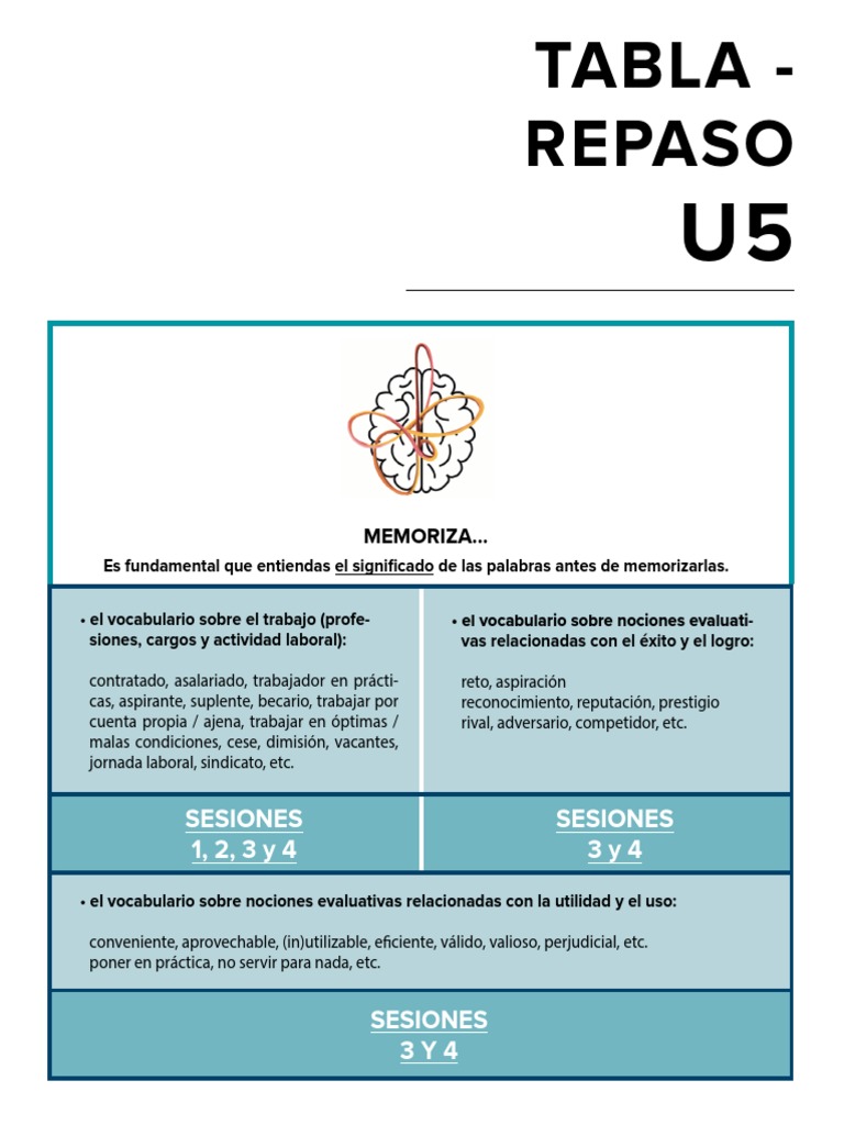 Tabla Repaso U5 | PDF
