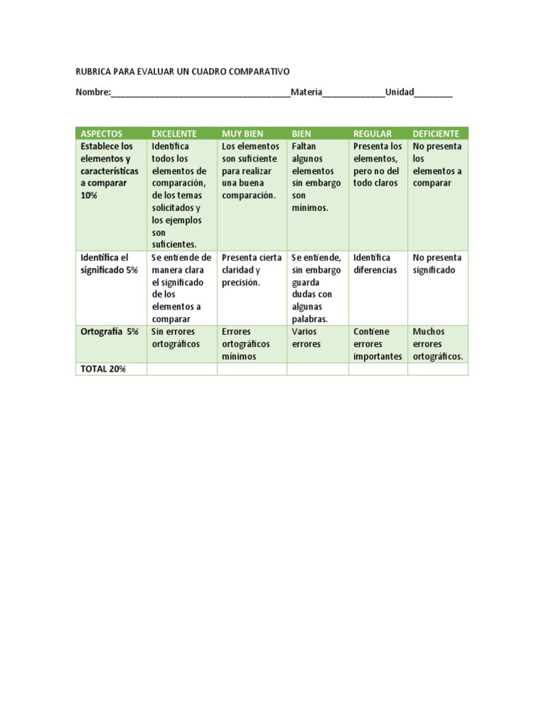 Rubrica para Evaluar Un Cuadro Comparativo | PDF