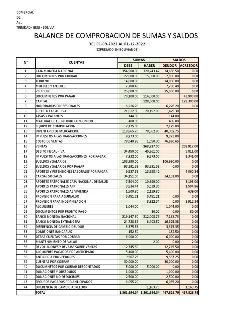 Balance de Comprobacion de Sumas y Saldo | PDF | Impuesto al valor ...