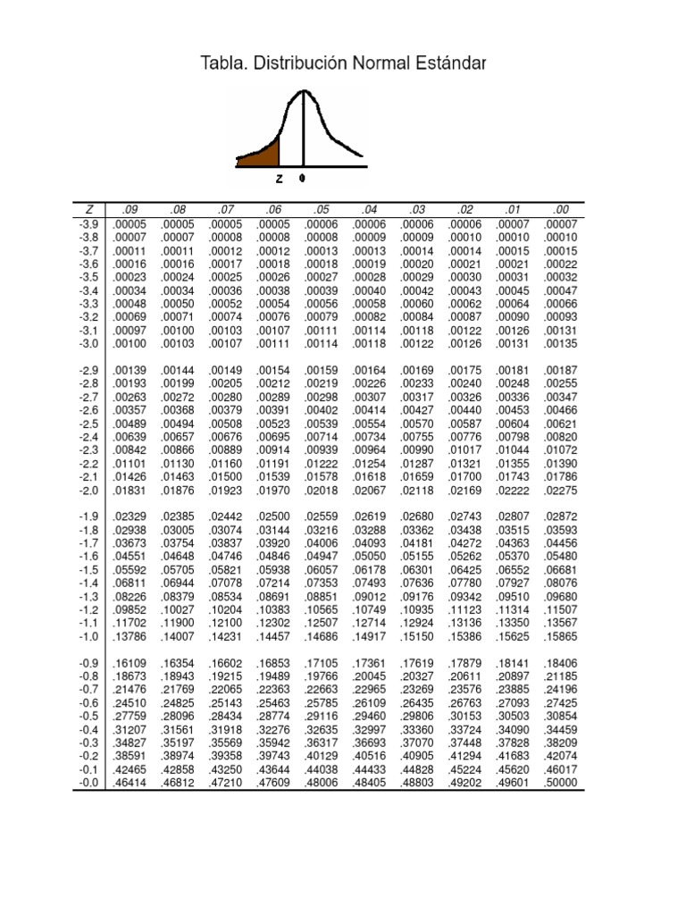 Tabla Distribucion Normal | PDF