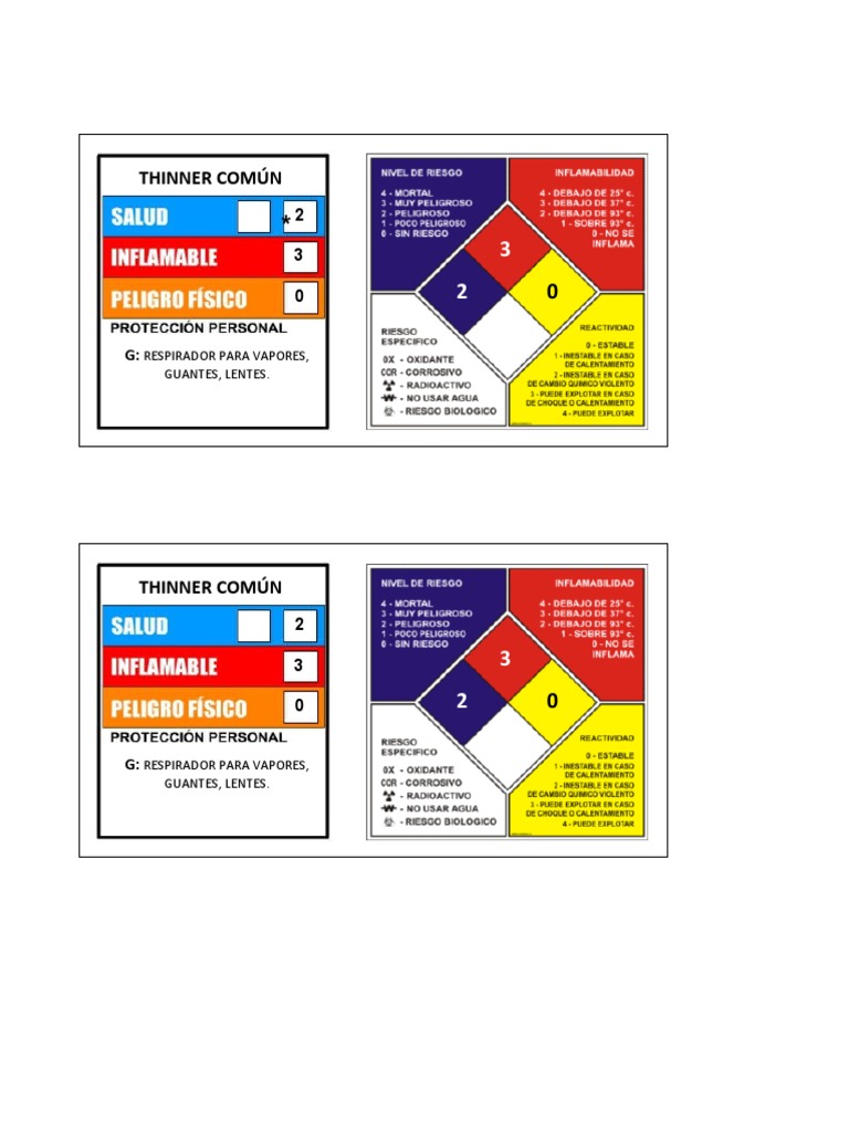 Etiqueta MSDS | Descargar gratis PDF | Combustibles | Hidrocarburos