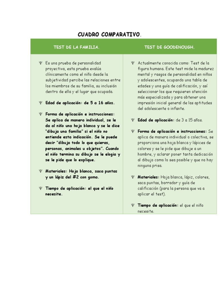 Cuadro Comparativo de Tests | PDF