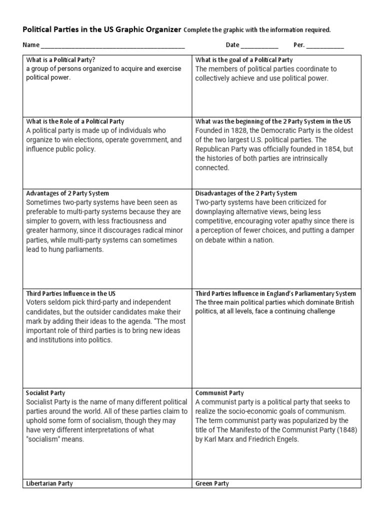 Overview of the US Two-Party System | PDF | Political Parties | Communism