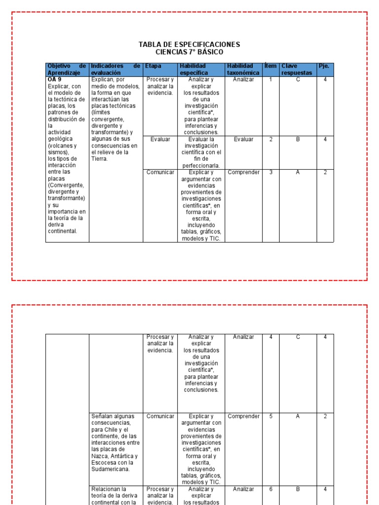 Tabla de Especificaciones - Evaluación 1 - Ciencias Naturales | PDF | Roca (geología) | Clima