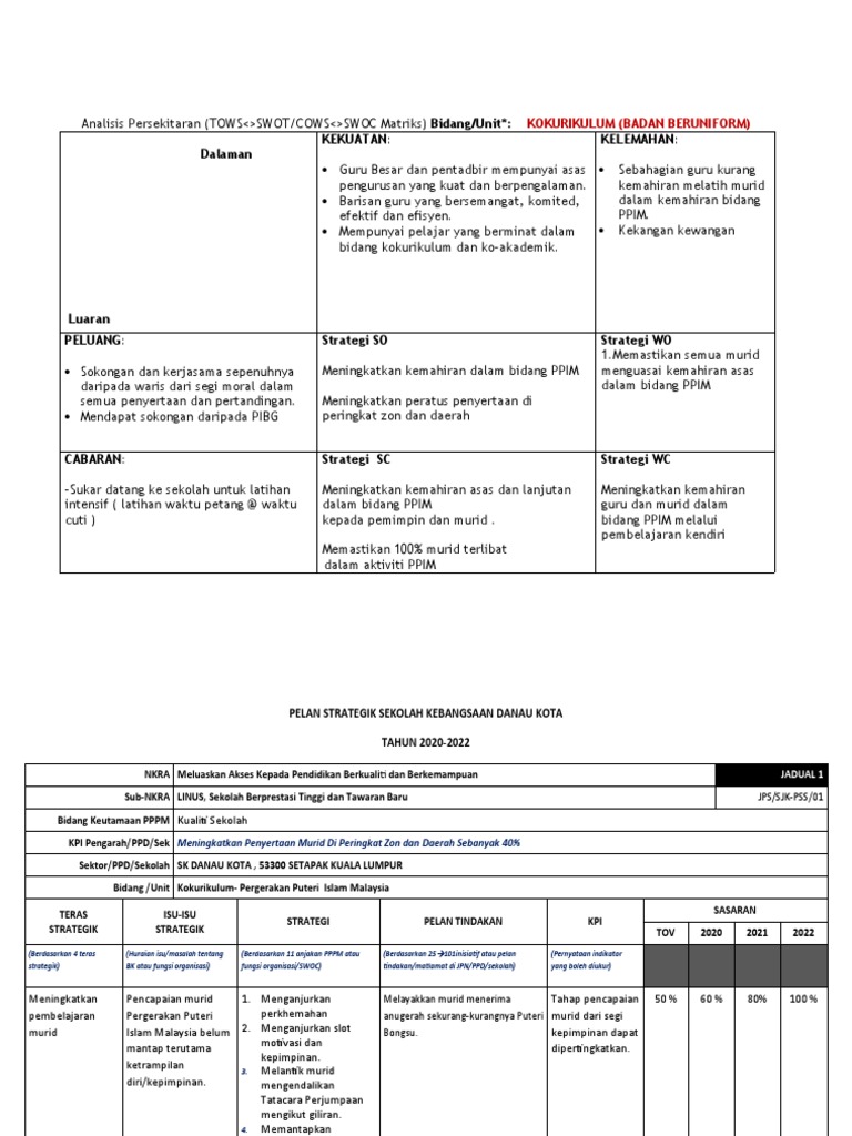 Plan Strategik Ppim | PDF