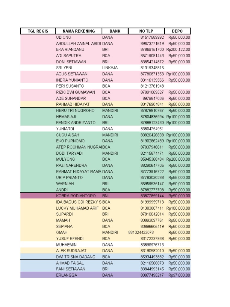 TGL Regis Nama Rekening Bank No TLP Depo | PDF