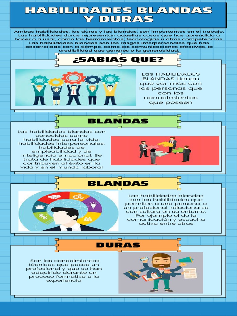Habilidades Blandas y Duras Explicadas | PDF | Crecimiento personal y ...
