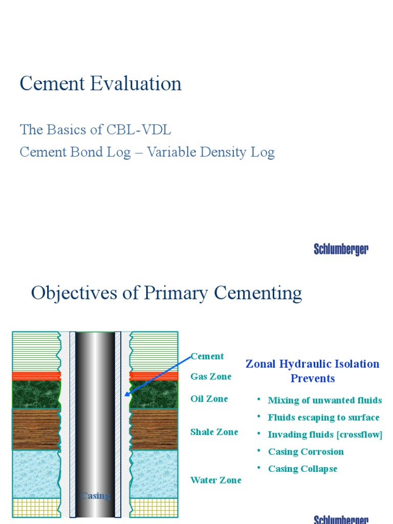 CBL VDL Basics | PDF | Casing (Borehole) | Cement