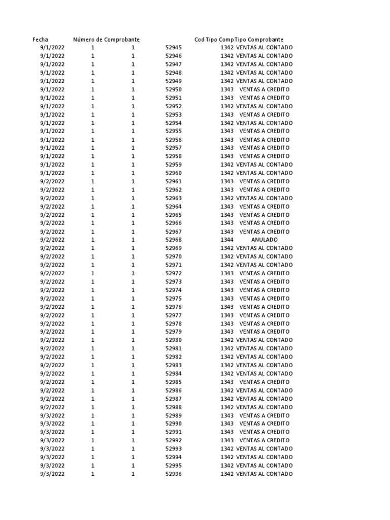 Migración Ventas 09-2022 Massari SRL | PDF