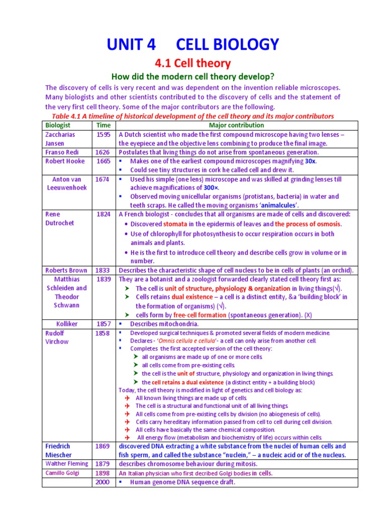 Overview of Cell Biology and Theory | PDF | Cell Membrane | Diffusion