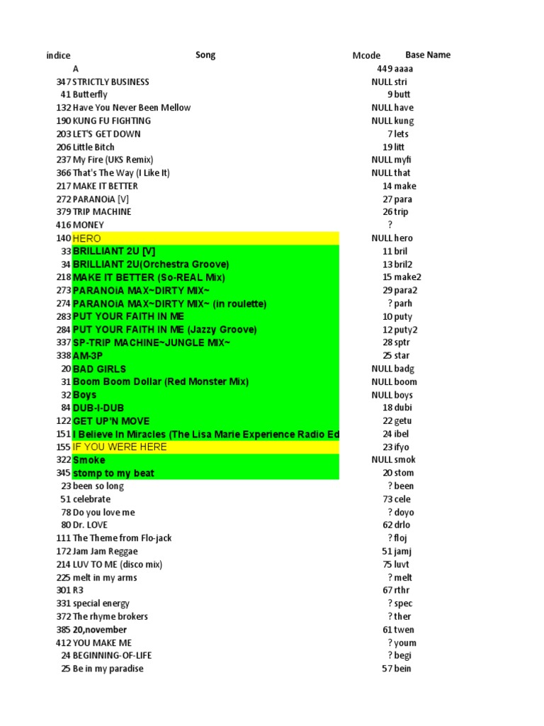 Master List DDR v2 | PDF