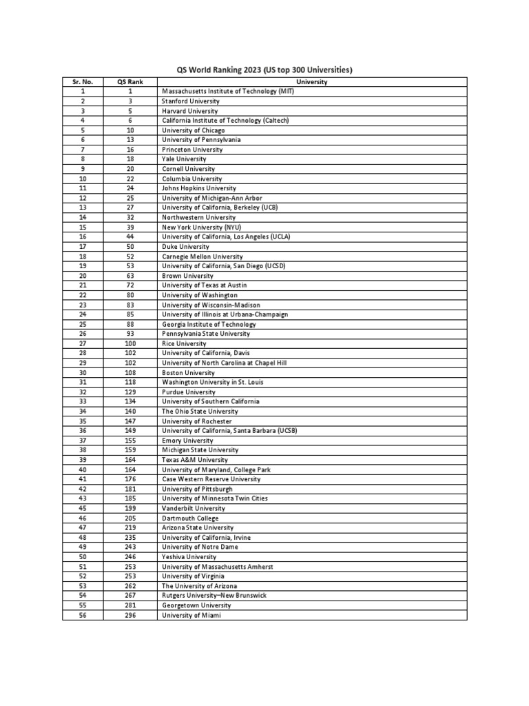 QS World Ranking 2023 US Top 300 | PDF