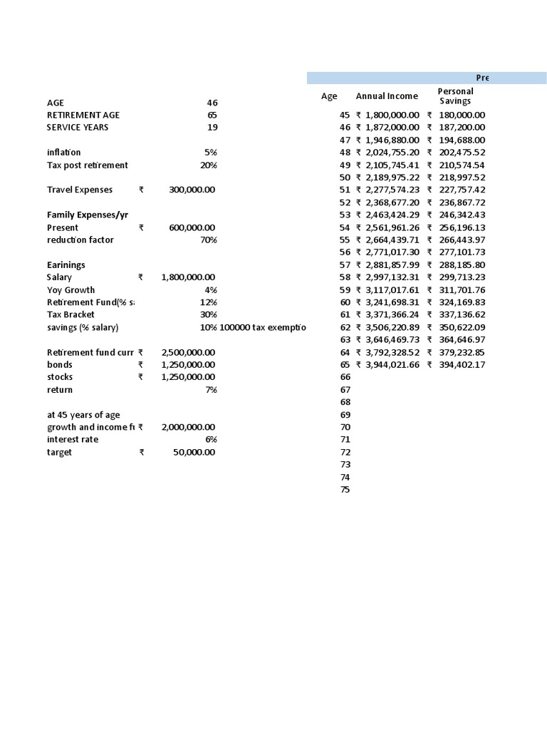 Rahul Meena Retirement | PDF | Retirement | Money