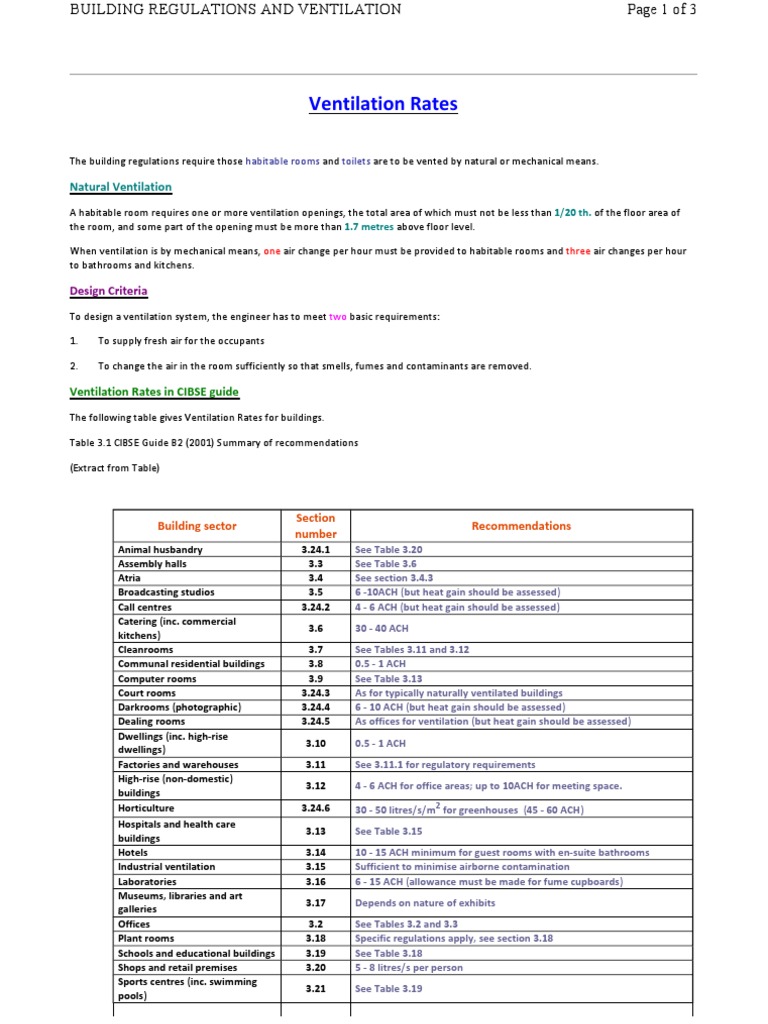 Airchange Calculation # Toilet#1 | PDF | Ventilation (Architecture ...