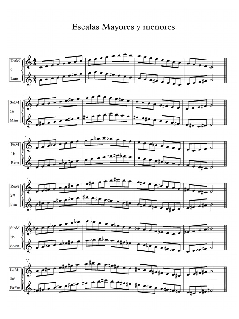 Escalas Mayores y Menores | PDF